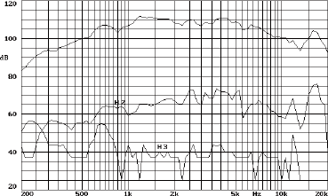 Beyma Speakers - Beyma CP850ND - Beyma CP850ND 2" high frequency ...