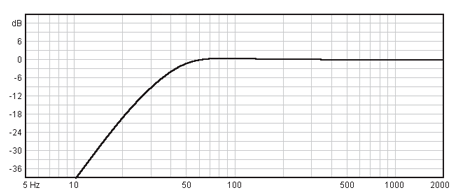 Beyma Speakers - Beyma 1840 speaker - Beyma 18G40 1400 watt 18" woofer ...