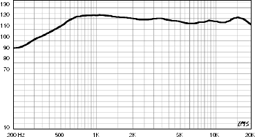 Radian 745PB High Frequency Compression Drivers - Radian 745PB - Radian ...