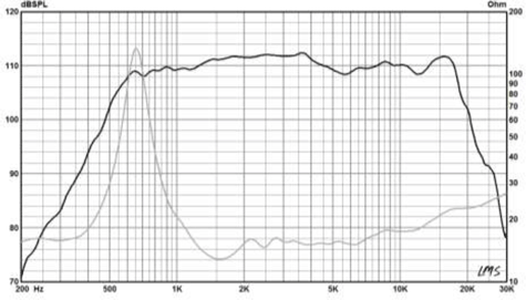 Radian 760NEOPB High Frequency Compression Drivers - Radian 760NEOPB ...